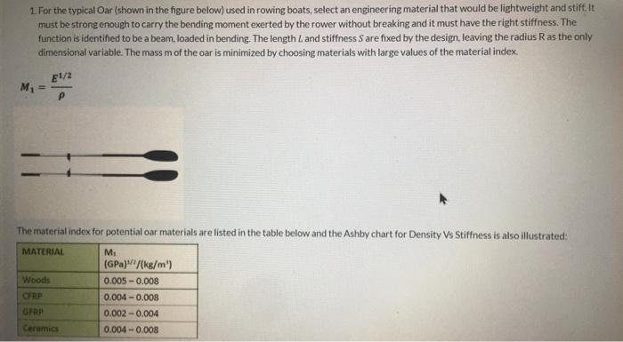 Solved 1. For the typical Oar (shown in the figure below) | Chegg.com
