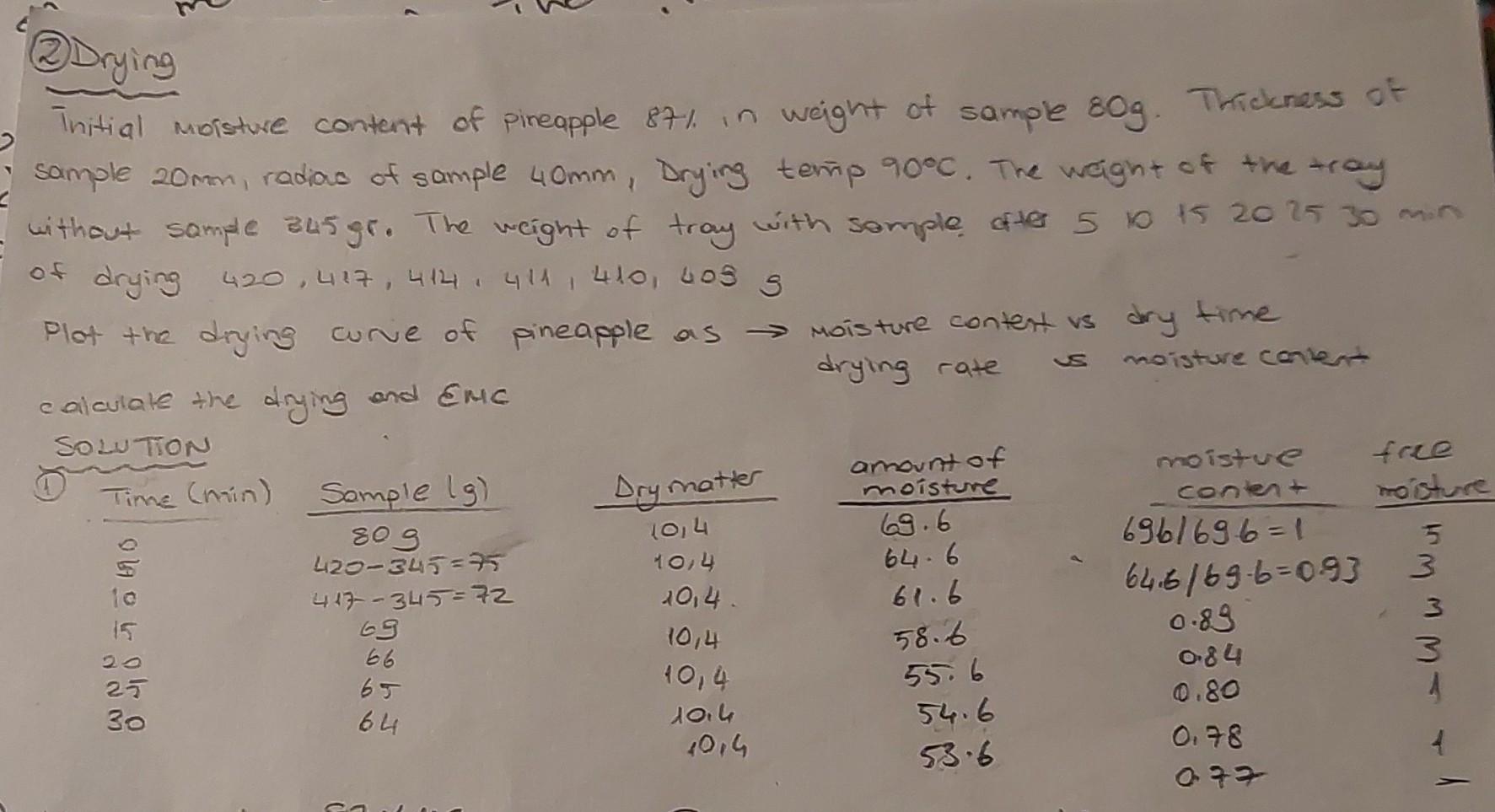 Thitial moisture content of pineapple 87\% in weight | Chegg.com