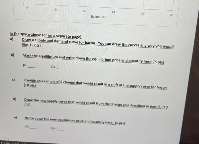 Solved 0 0 5 10 15 20 25 Bacon (lbs) In the space above (or | Chegg.com