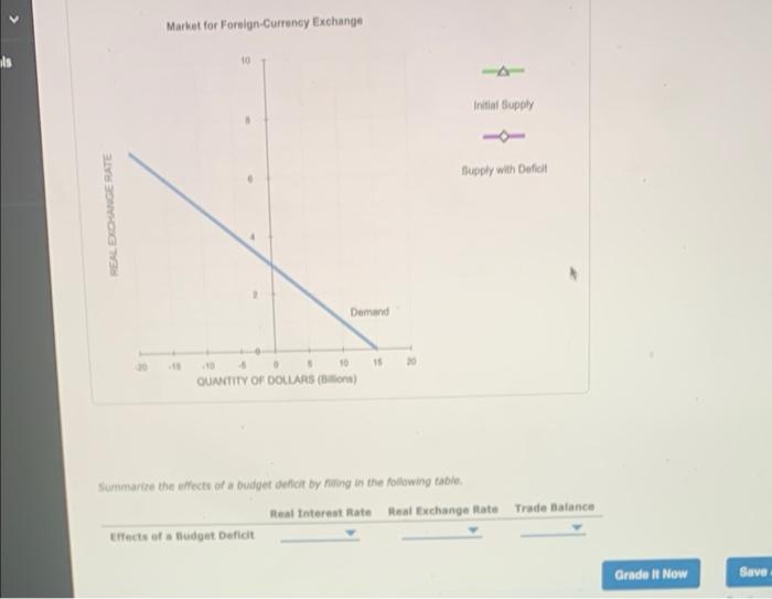 Solved On the following graph, plot the relationship between | Chegg.com