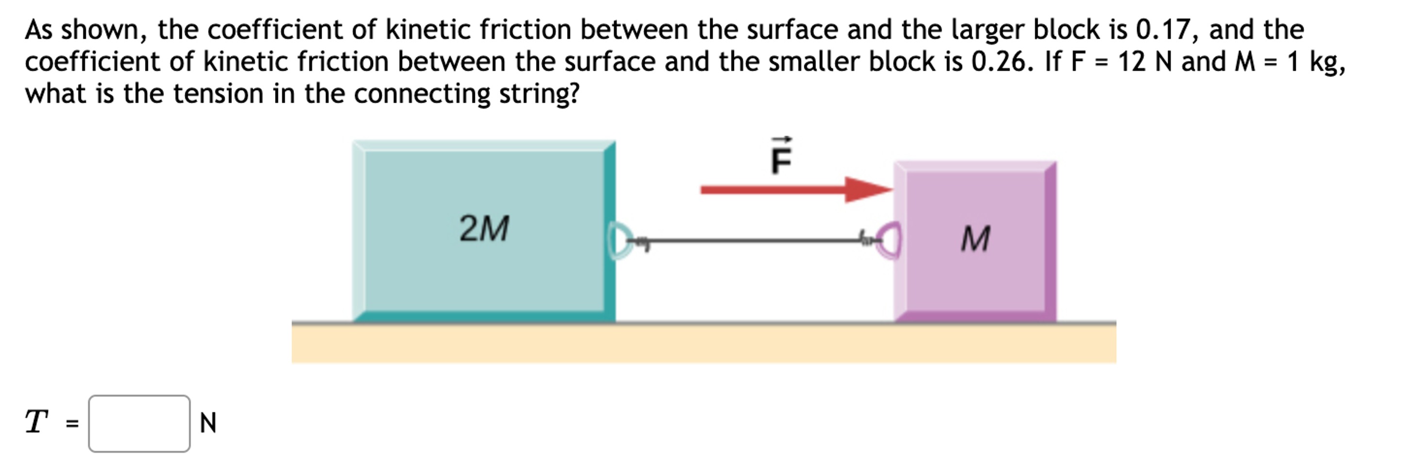 Solved As shown, the coefficient of kinetic friction between | Chegg.com