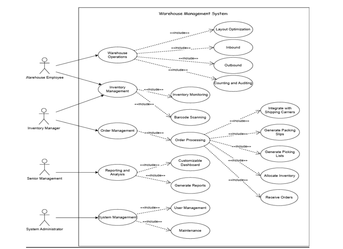 Solved Draw a sequence digram based on this use case using | Chegg.com