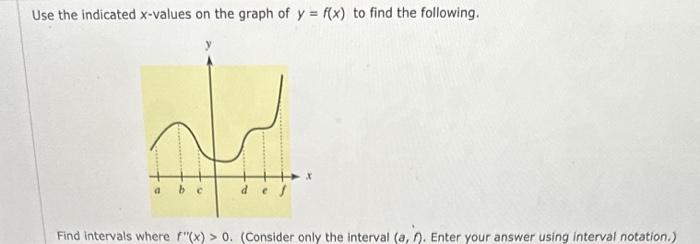 Solved Use the indicated x-values on the graph of y=f(x) to | Chegg.com