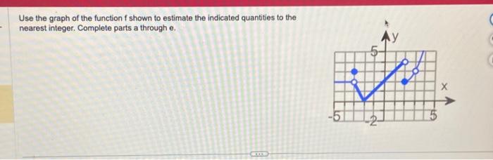 Solved Use the graph of the function f shown to estimate the | Chegg.com