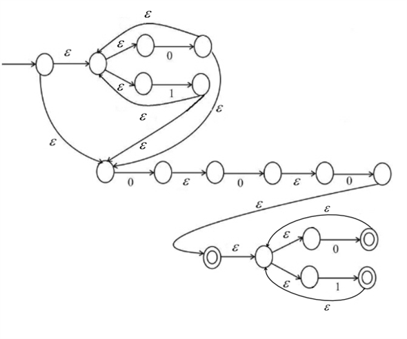 Solved Chapter 1 Problem 19e Solution Introduction To The Theory Of