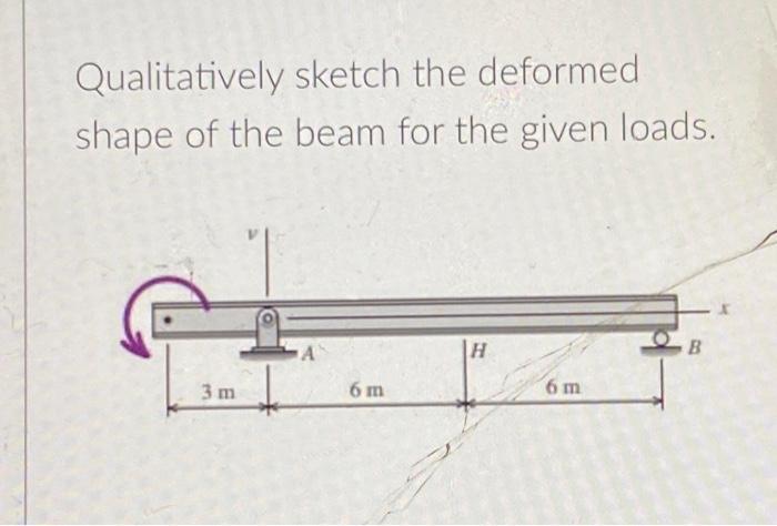 Solved Qualitatively sketch the deformed shape of the beam | Chegg.com