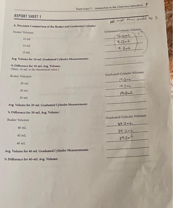 Solved A. Precision Comparison of the Beaker and Graduated | Chegg.com