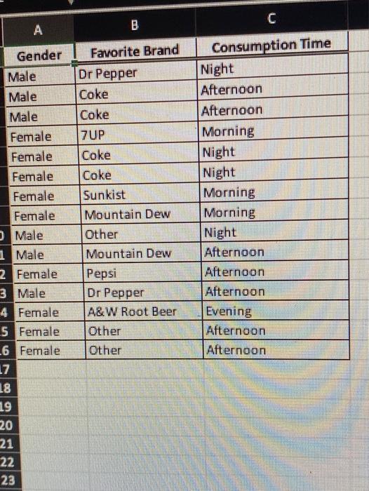 Solved Use Pivot Tables to construct cross-tabulations | Chegg.com