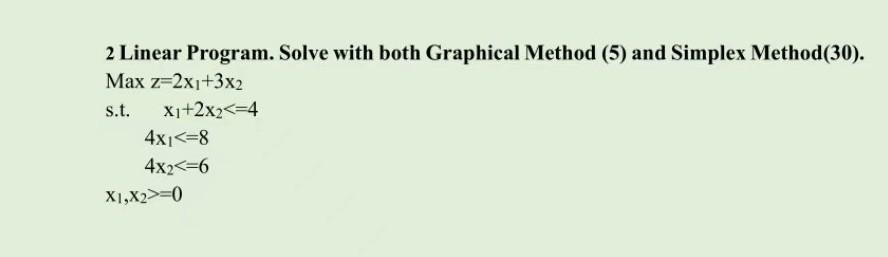 Solved 2 Linear Program. Solve with both Graphical Method | Chegg.com