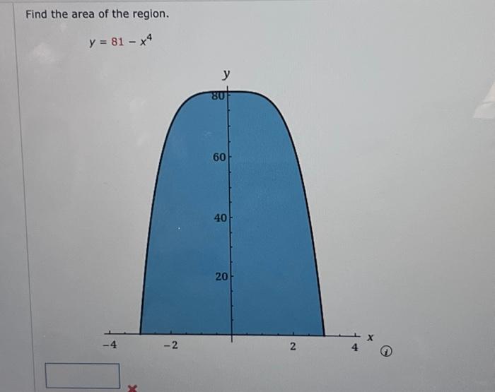 Solved Find the area of the region. y = 81x4 -4 -2 y 80 60 | Chegg.com