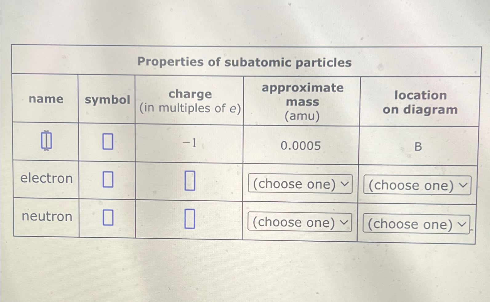 Solved \table[[Properties of subatomic | Chegg.com