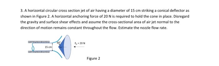 Solved 3. A horizontal circular cross section jet of air | Chegg.com