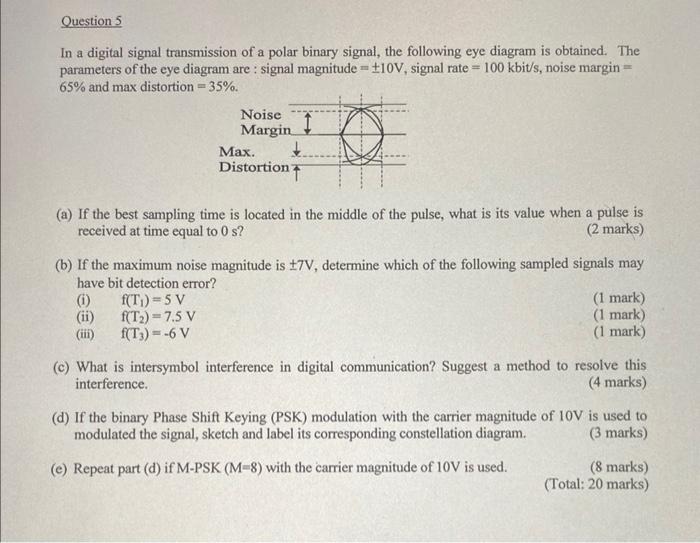 Solved In a digital signal transmission of a polar binary | Chegg.com