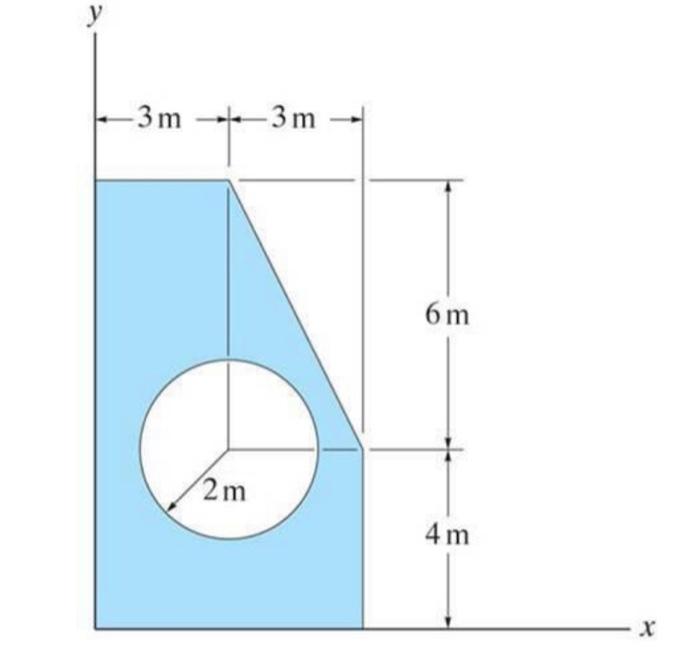Solved Find the moment of inertia about the x-axis | Chegg.com