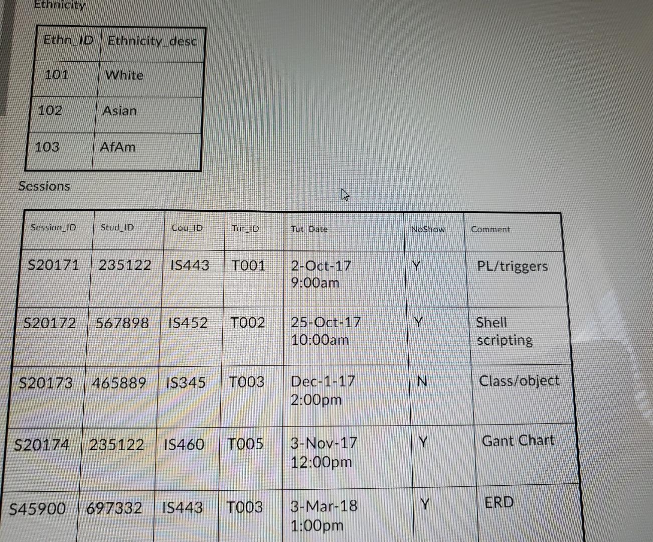 Solved SQL Coding The following tables are from the Tutoring | Chegg.com