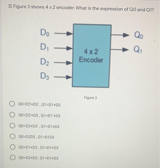 Solved 3) Figure 3 shows 4 x 2 encoder. What is the | Chegg.com