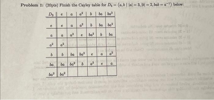 Solved Problem 1: (20pts) Finish the Cayley table for | Chegg.com