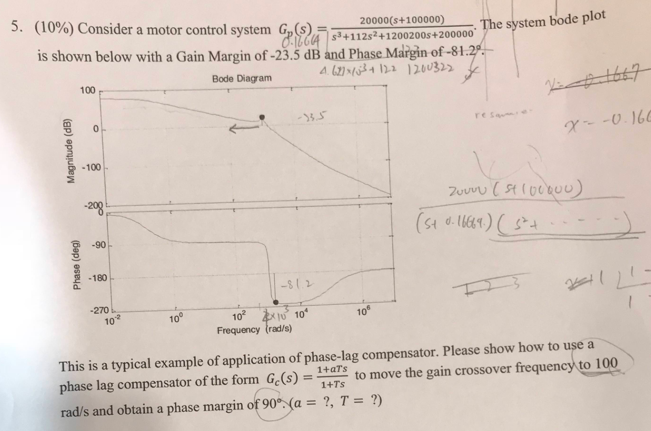 Solved The system bode plot 5. (10%) Consider a motor | Chegg.com
