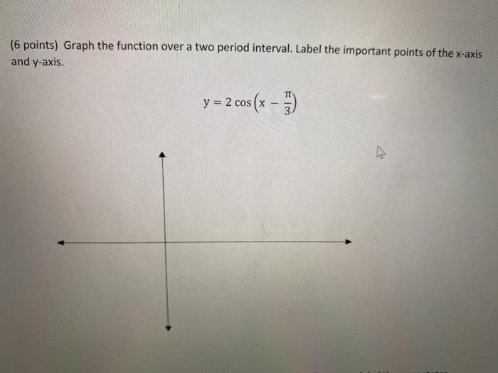 Solved (6 points) Graph the function over a two period | Chegg.com