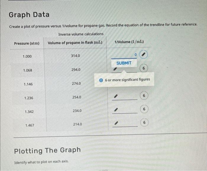 Solved Volume And Pressure Relation Of Propane Record the | Chegg.com