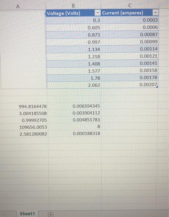 Solved Ohm's Law: voltage vs. current graphFrom data | Chegg.com