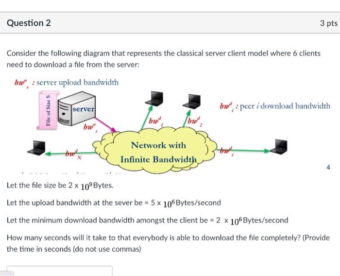 Solved Question 2 3 pts Consider the following diagram that | Chegg.com