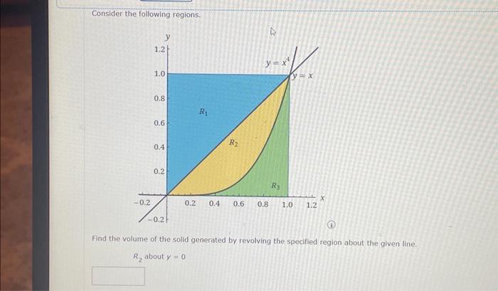Solved Consider the following regions. Find the volume of | Chegg.com