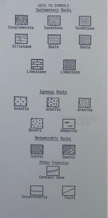 Solved KEYS TO SYMBOLS Sedimentary Rocks Metamorphic Rocks | Chegg.com