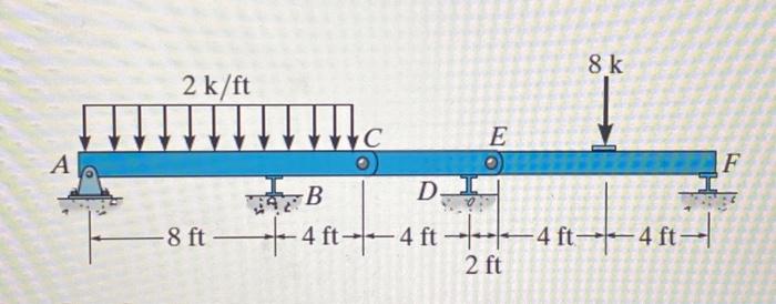 Solved structural theory1.determine the reactions on the | Chegg.com