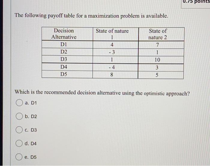 Solved 0.75 points The following payoff table for a | Chegg.com