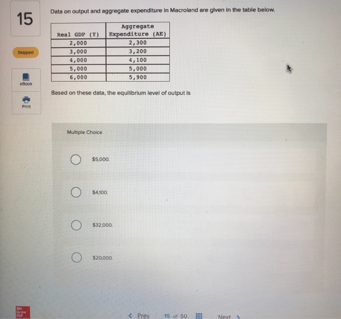 Solved Data on output and aggregate expenditure in Macroland | Chegg.com