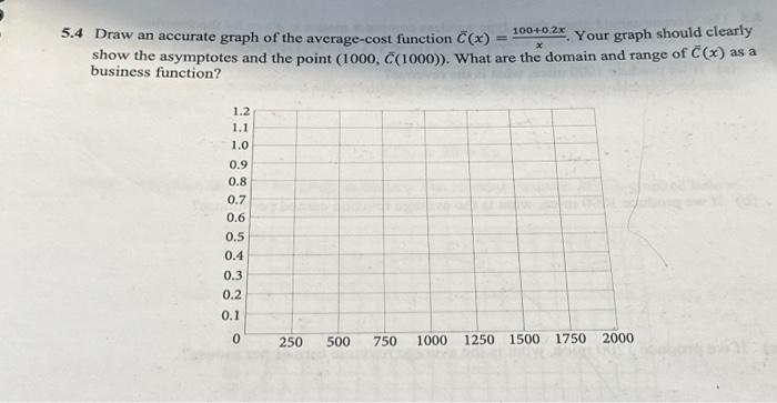 Solved = 5.4 Draw an accurate graph of the average-cost | Chegg.com