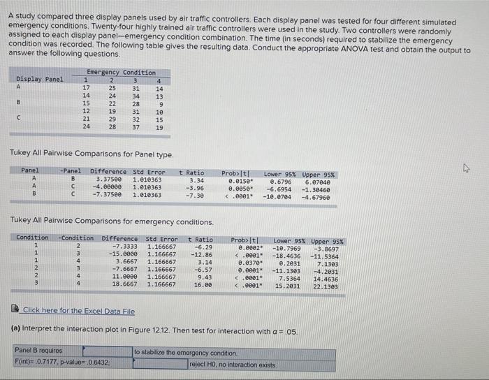 Solved A study compared three display panels used by air | Chegg.com