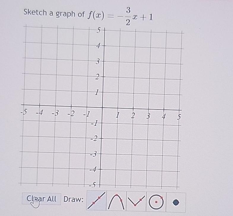 Solved Sketch a graph of f(x)=-32x+1Draw: | Chegg.com | Chegg.com