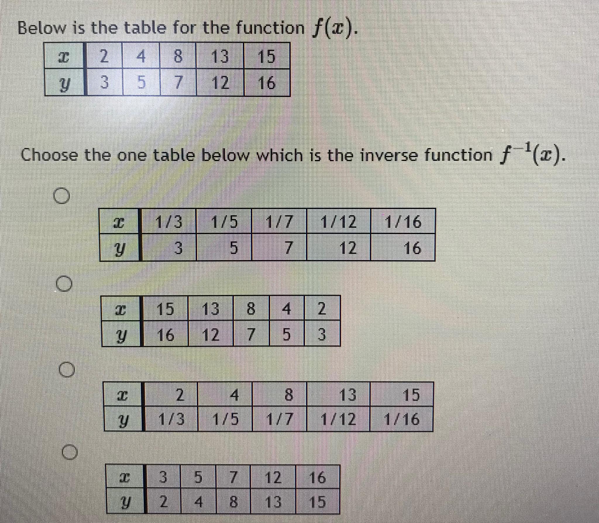 Solved Below is the table for the function | Chegg.com