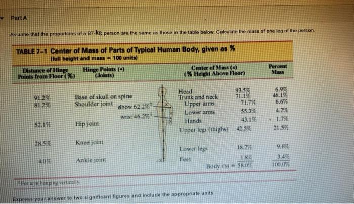 Solved Part A Assume that the proportions of a 87 kg person | Chegg.com