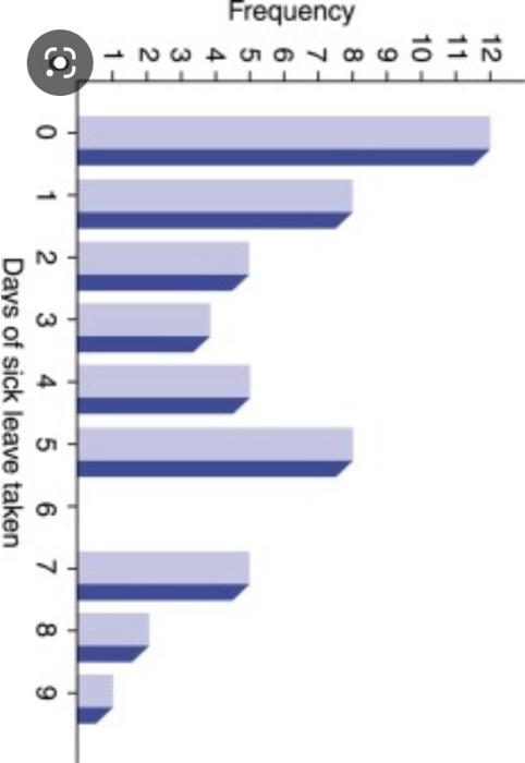 Solved Objective: You will take any PowerPoint from google | Chegg.com
