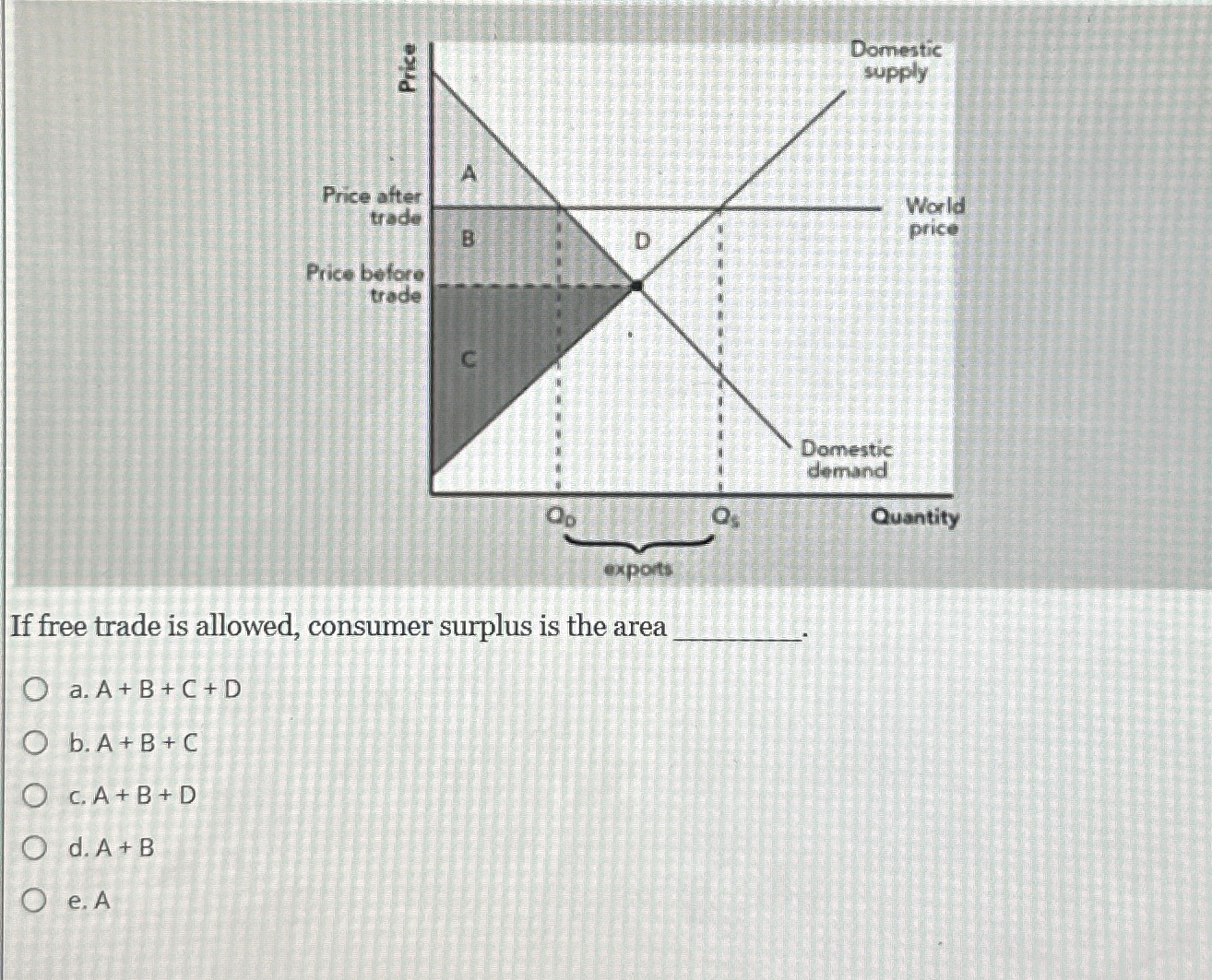 Solved If free trade is allowed, consumer surplus is the | Chegg.com