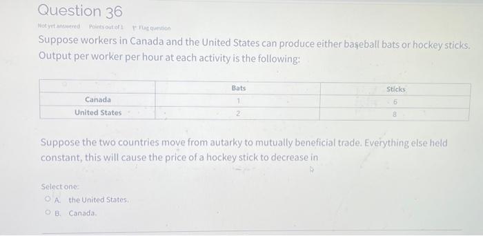 Solved Question 36 Mocytamened Suppose workers in Canada and | Chegg.com