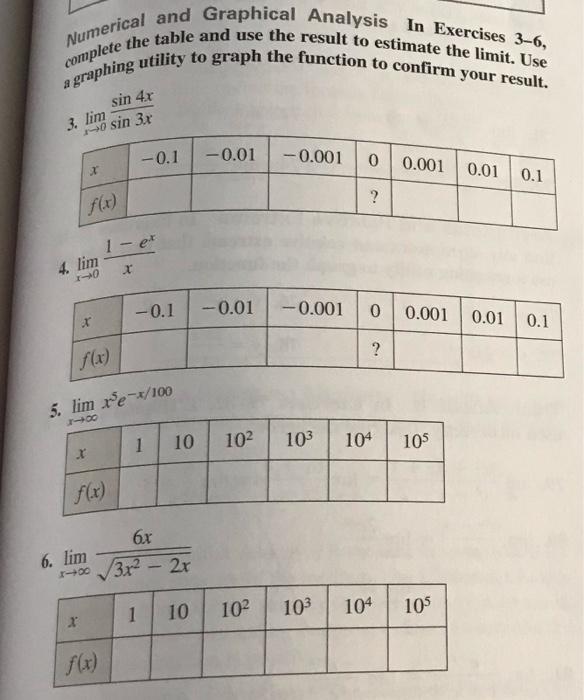 Solved Numerical and Graphical Analysis In Exercises 3-6, | Chegg.com
