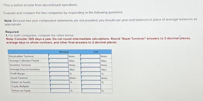 Solved Presented below are condensed financial statements | Chegg.com