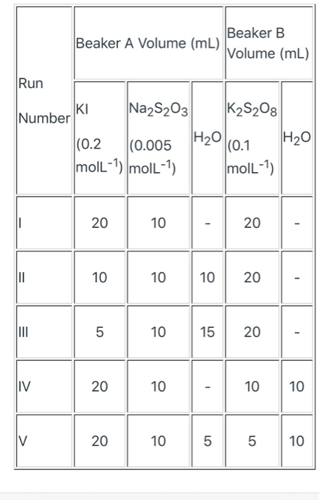 Solved Plot an appropriate graph to determinen and kobs | Chegg.com