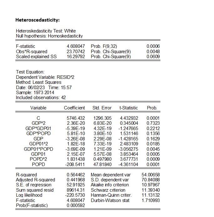 Dependent Variable: EU Method: Least Squares Date: | Chegg.com
