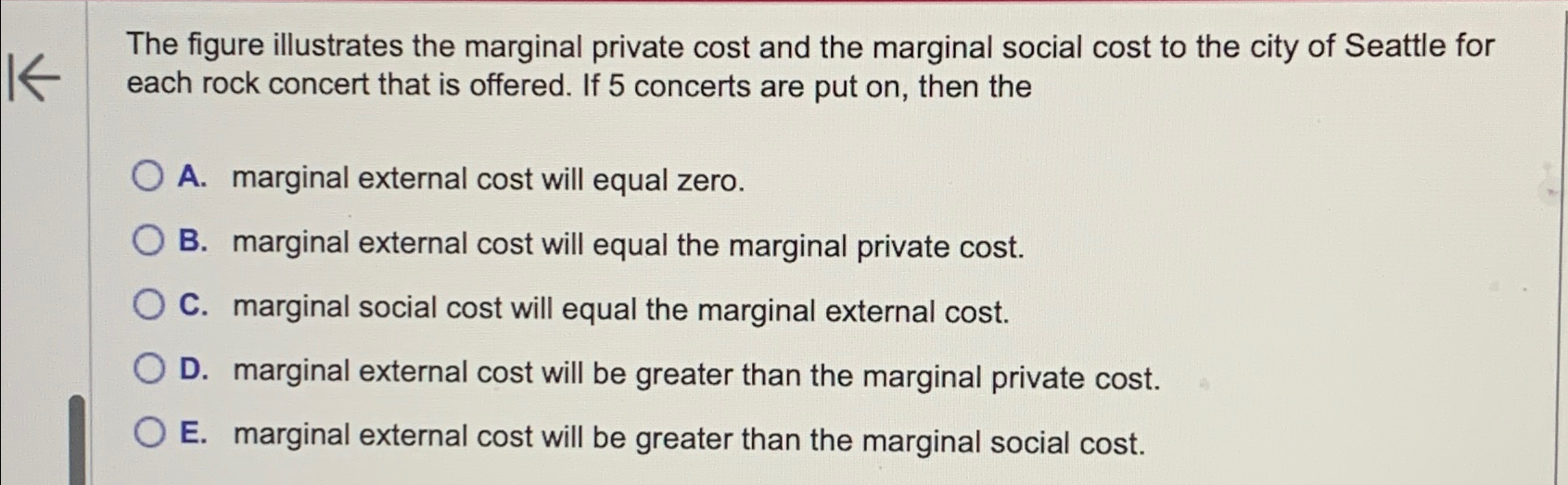 Solved The figure illustrates the marginal private cost and | Chegg.com