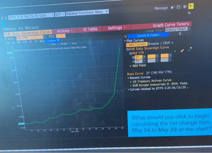 Solved Message * C * ? GCT Related Functions Menu BTPS | Chegg.com