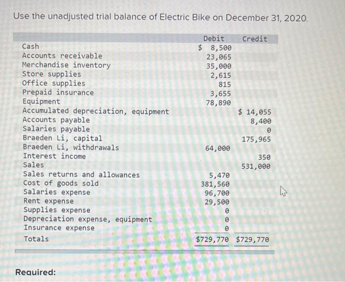 Solved Use the unadjusted trial balance of Electric Bike on | Chegg.com