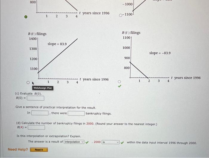 Solved Total Chapter 12 bankruptcy filings between 1996 and | Chegg.com