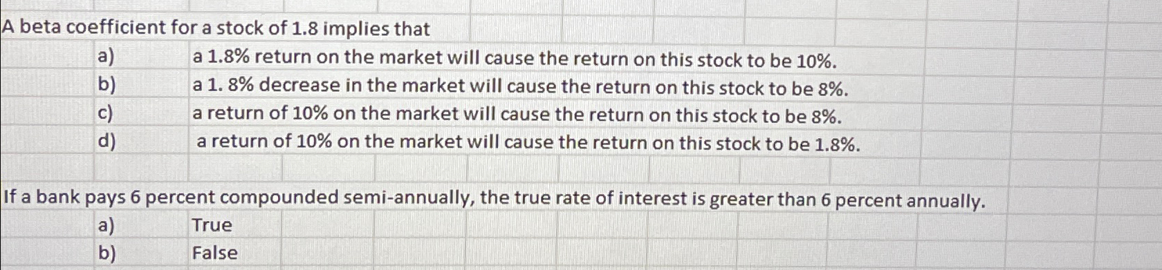 Solved A beta coefficient for a stock of 1.8impliesthata) ﻿a | Chegg.com