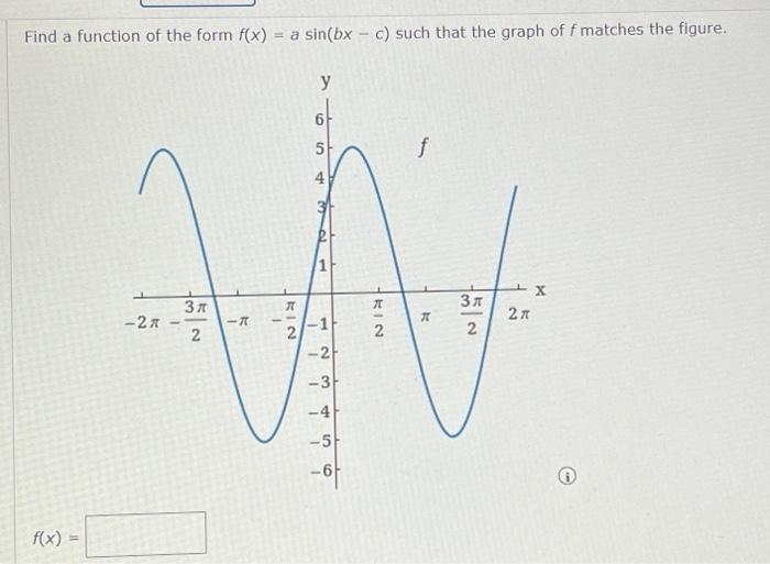 Solved Find a function of the form f(x) = a sin(bx - c) such | Chegg.com