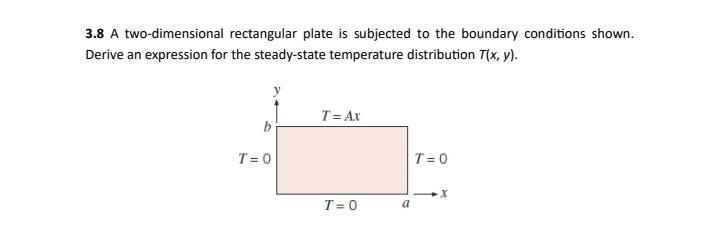 Solved 3.8 ﻿A two-dimensional rectangular plate is subjected | Chegg.com